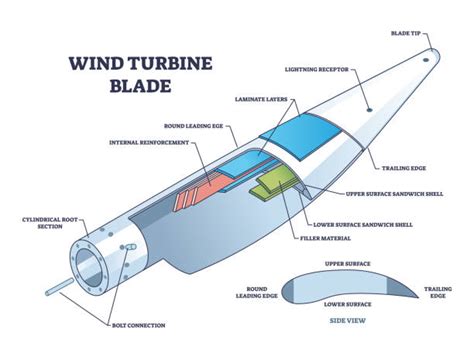 Wind Turbine Blade Diagram Sandia Researchers Update Software Tool For