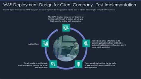Waf Deployment Design Powerpoint Templates Slides And Graphics