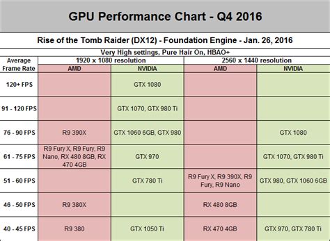 Analyzing GPU Tiers GPU Performance Hierarchy Back2Gaming
