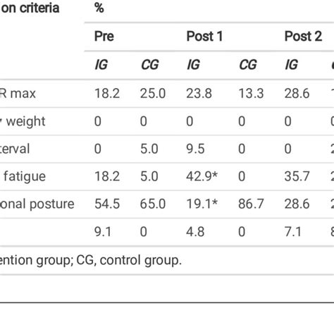 Termination Criteria For The PILE Test Download Scientific Diagram