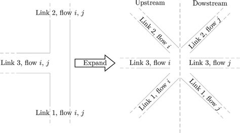 Unidirectional Expansion Of A Bidirectional Node Download Scientific Diagram