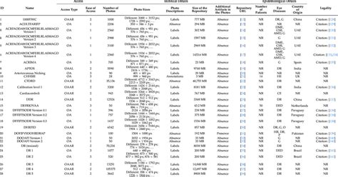 Characteristics Of The Open Access Datasets Download Scientific Diagram
