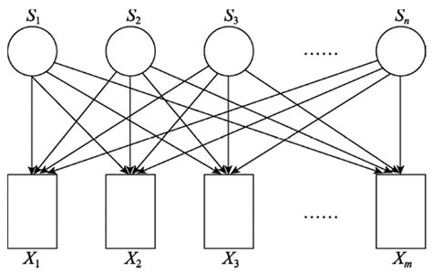 A New Fault Feature Extraction Method For Rotating Machinery Based On