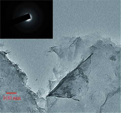 High Resolution Tem Image And Diffraction Pattern Inset Of The Download Scientific Diagram