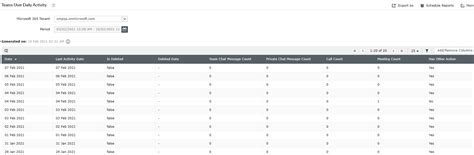 Monitor Microsoft Teams Usage