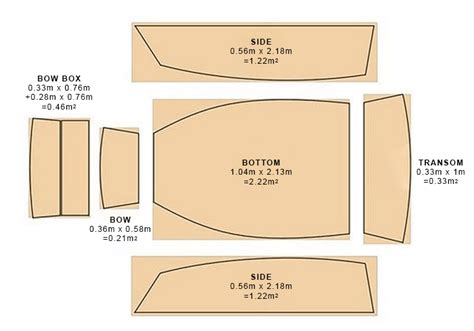 Fabric Application Coverage West System Epoxy