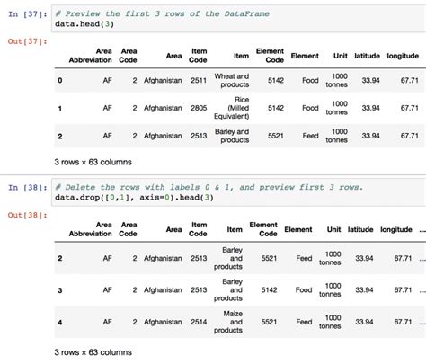 Python Pandas Dataframe Load Edit View Data Shane Lynn