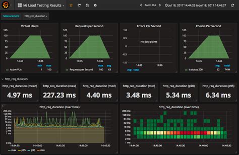 Beginners Guide To Load Testing With K6 By Mostafa Moradian The
