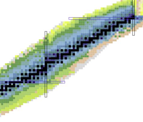 Scale Data Db Public · Gitlab