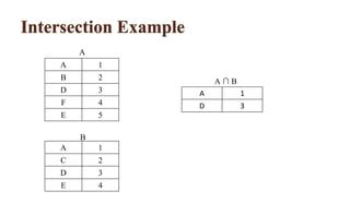 Relational Algebra Ppt PPTX