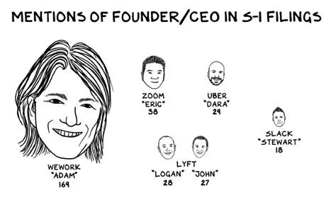 What Youll Learn In My Online Course Using Python To Detect Startup