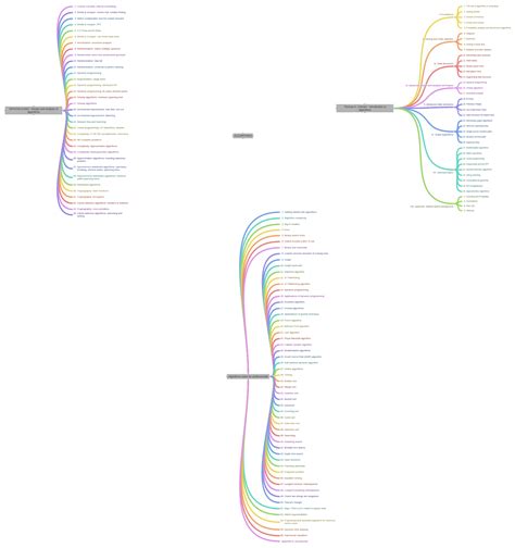 Algorithms Algorithms Notes For Professionals Getting Started With