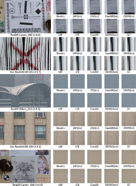 figure 1 from learning dual level deformable implicit representation for real world scale