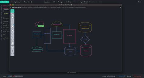 Best Practices For Remote Technical Interviews With Coderpad Coderpad