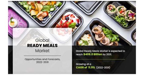 Ready Meals Market To Register At A Cagr Of 119 Till 2031 With