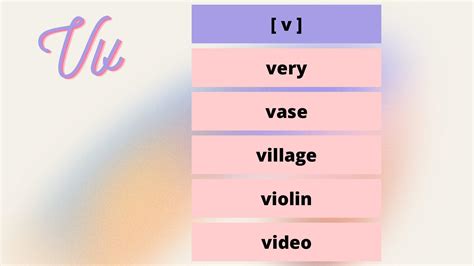 Тренажер з читання англійською мовою Інші методичні матеріали Англійська мова