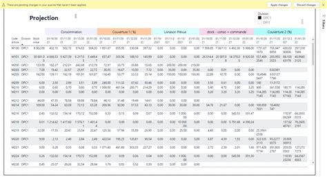 Pivot Multiple Columns Microsoft Fabric Community