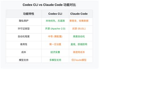 Codex CLI vs Claude Code两大AI编程终端助手深度对比 API易 帮助中心