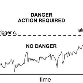 Monitoring Of Key Sensors Considering A Trigger Value Download Scientific Diagram