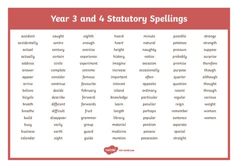 Spelling Words For Adults