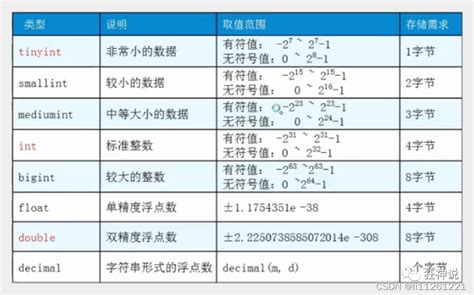 Mysql数据库操作与管理详解 Csdn博客 Mysql数据库操作与管理详解 Csdn博客