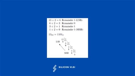 Explore The Fundamentals Of Binary Numbers And Their Applications Siliconvlsi