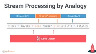 KSQL Open Source Streaming For Apache Kafka PPT