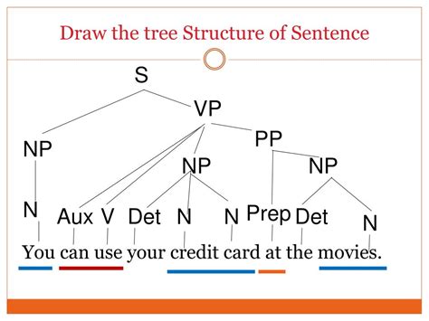 Verb Phrase Tree Diagram