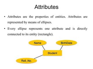 ER Diagram Introduction Ppt