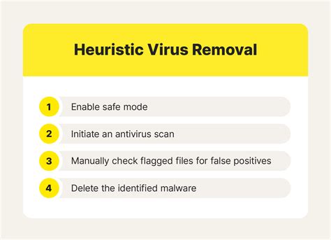 What Is A Heuristic Virus And How Do I Remove It