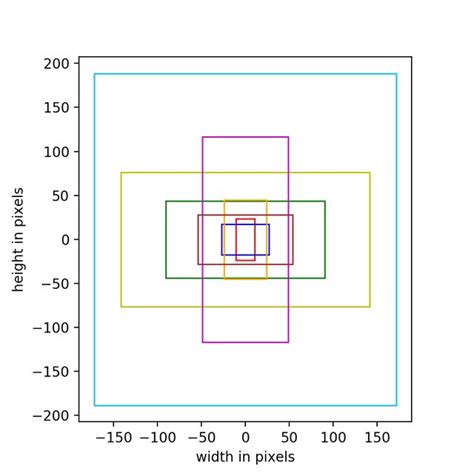 Shapes Of The Eight Created Anchor Boxes Download Scientific Diagram
