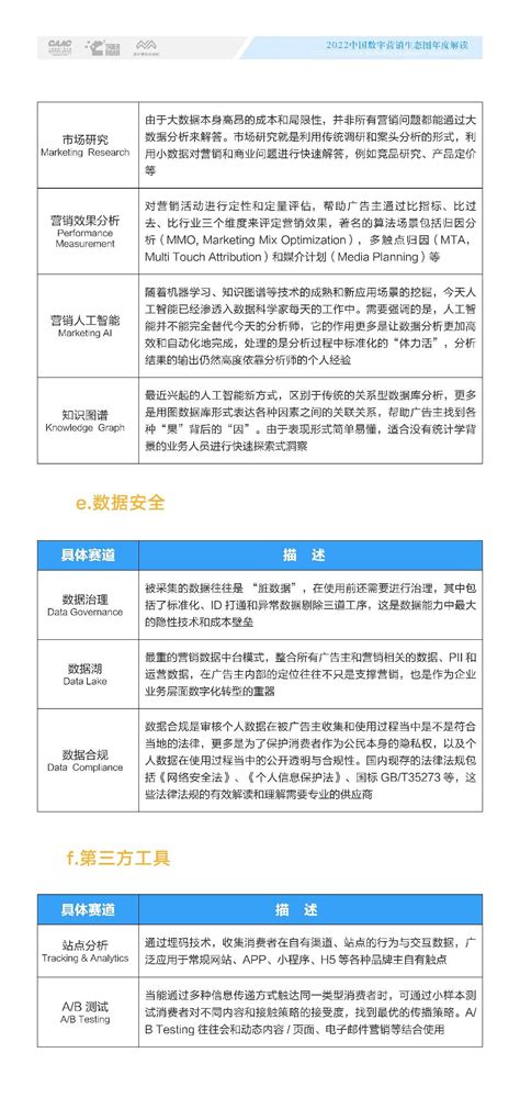 2022中国数字营销生态图：覆盖102个细分赛道720家公司（年度解读） 知乎
