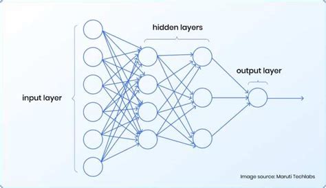 How Do Chatbots Work A Complete Guide