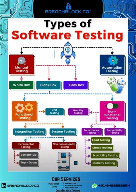 breachblock co on linkedin softwaretesting qualityassurance techtalk cybersecurity infosec…