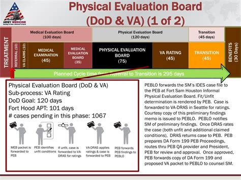Ppt Integrated Disability Evaluation System Ides Powerpoint