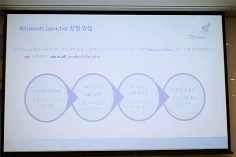 국내 스타트업 전폭 지원한다 마이크로소프트 런처 출범