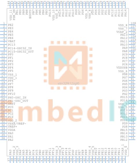 STM32F412ZGT6 STMicroelectronics 32bit MCU EmbedIc