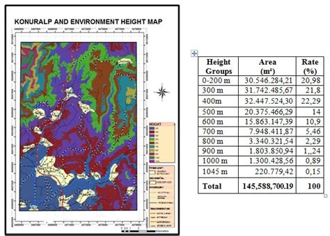 Analysis Map Of Working Area Height Groups Download Scientific Diagram