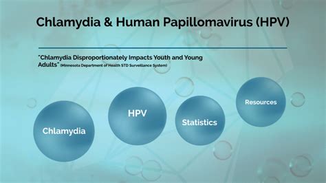 Chlamydia And Human Papillomavirus Hpv By Markia Mellema On Prezi