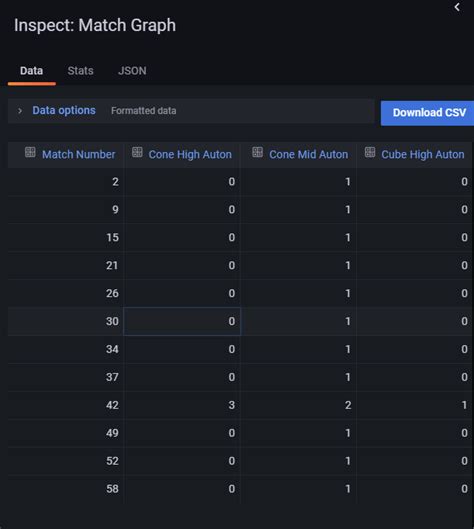 Snapshots Public Snapshot Leaks Query · Issue 64262 · Grafanagrafana