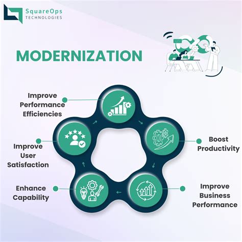 squareops technologies on linkedin modernization moderntech devops k8s techoperations…