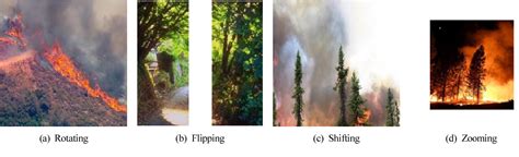 Figure 8 From Development Of A Forest Fire Detection System Using A Drone Based Convolutional