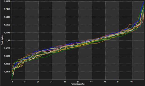 smart accumulation distribution algo digital ninja systems