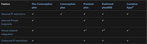 A Complete Guide To Upgrading To Angular 18 Ssr By Iulia Istrate Medium