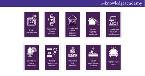IoT Devices Everything You Need To Know