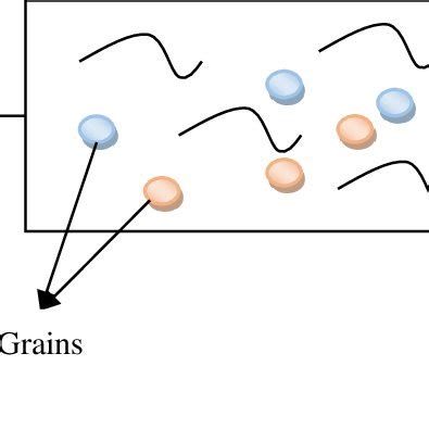 The Design Developed To Solve The Problem In The Example Case Download Scientific Diagram