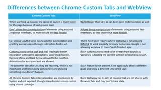 Developing Secure Authentication Using Chrome Custom Tabs Citrix PPT