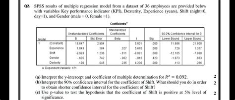 SOLVED Q SPSS Results Of Multiple Regression Model From Dataset Of Employees Are Provided