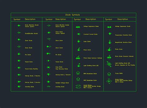 Diode Symbols Dwg Autocad Cad Blocks For Electrical Drawings