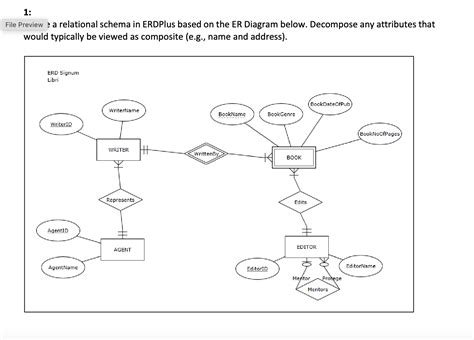 Solved Please Create A Relational Schema In Erdplus Based On